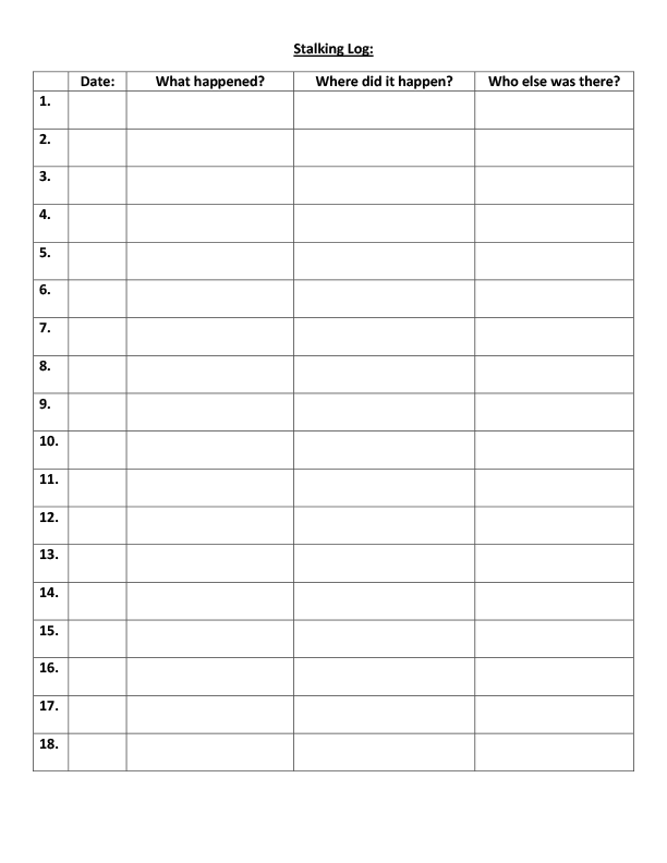 Safety Planning - Day One